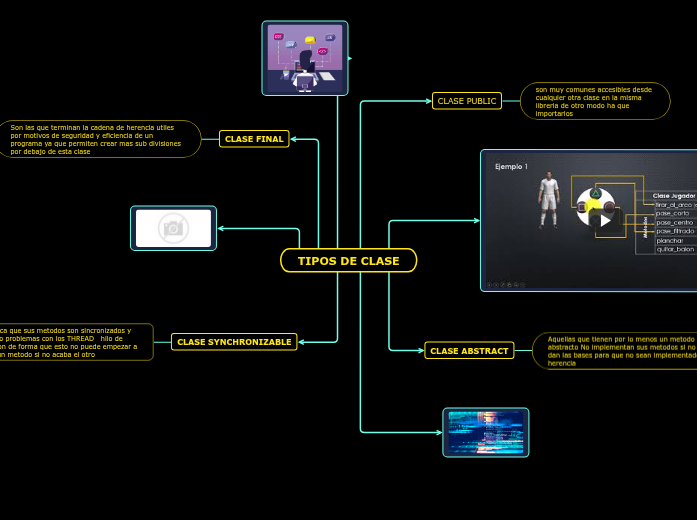 TIPOS DE CLASE - Mind Map