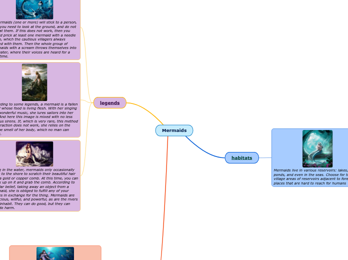 Mermaids - Mind Map