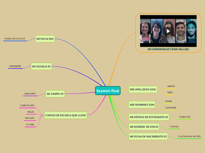 Examen final - Mind Map