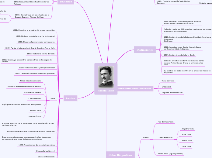 Nikola Tesla - Mind Map