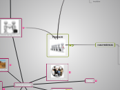 TRABAJO - Mind Map
