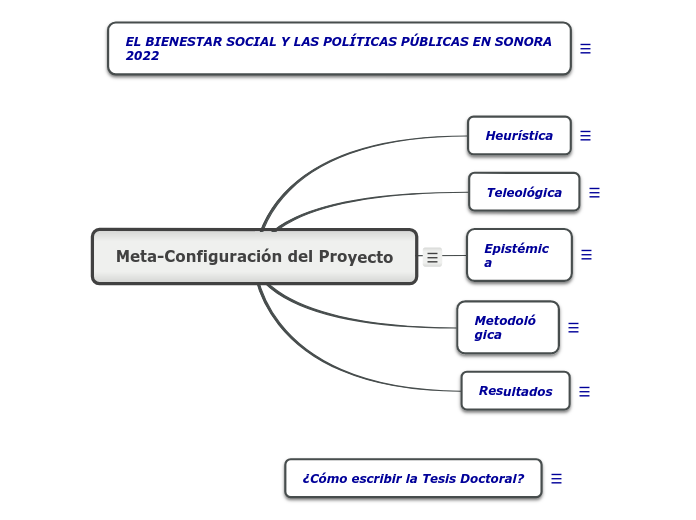 Meta-Configuración del Proyecto - Mind Map