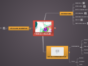 TEOR}ÍIA CELULAR - Mind Map