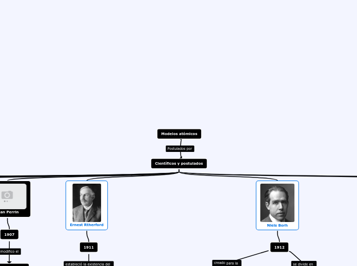 Modelos atomicos - Concept Map