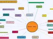 Phrasal verbs - Mind Map