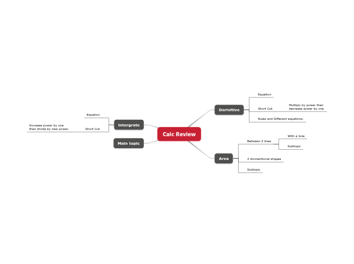 Calc Review - Mind Map