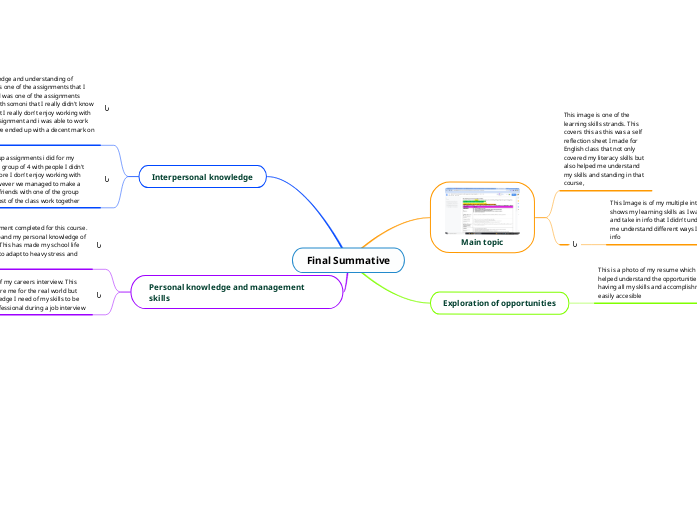Final Summative - Mind Map