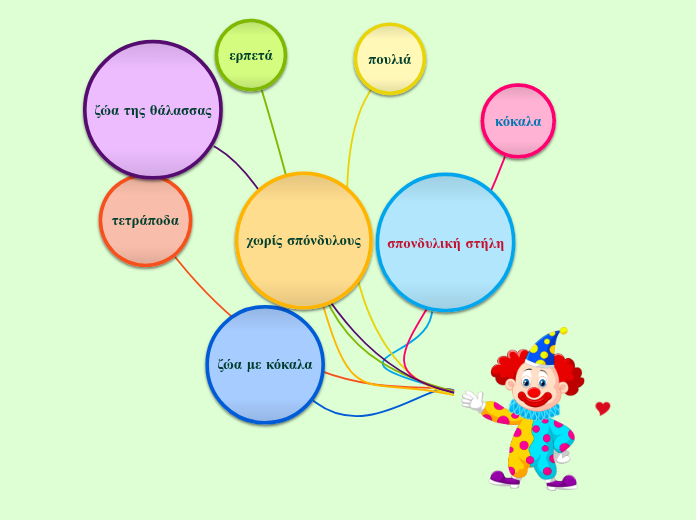 Baloon Brainstorming - Mind Map