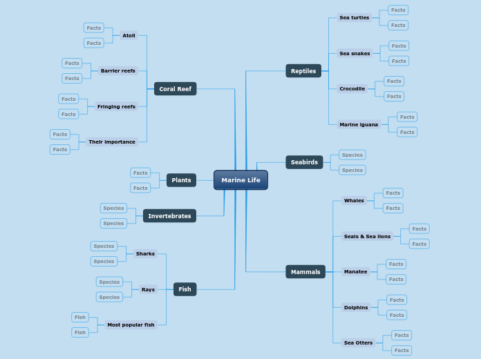 Marine Life - Mind Map