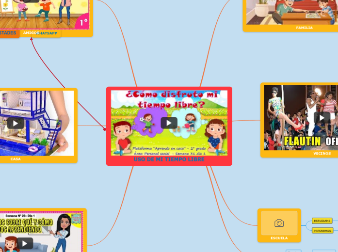 USO DE MI TIEMPO LIBRE - Elmetérkép