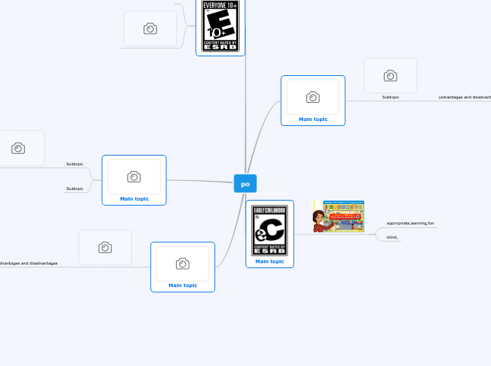 Video games - Mind Map