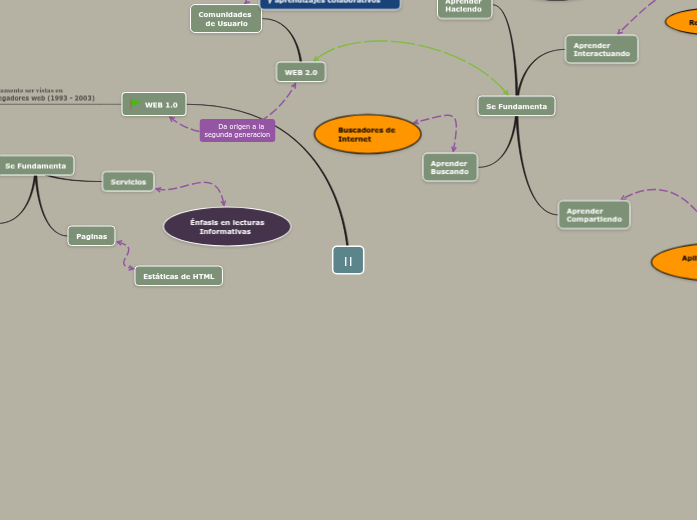 Herramientas Web - Mind Map
