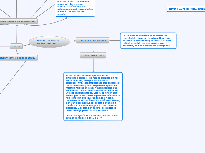 PULSO E INDICE DE MASA CORPORAL - Mind Map