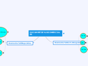 Documentos Mercantiles - Mind Map