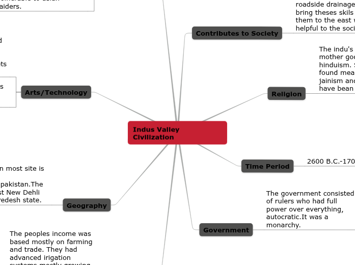Indus Valley Civilization - Mind Map