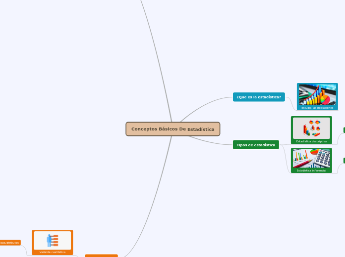 Conceptos Básicos De Estadística - Mind Map