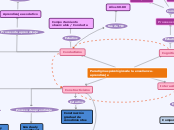 Paradigmas psicológicos - Concept Map