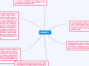 UNESCO - Mind Map