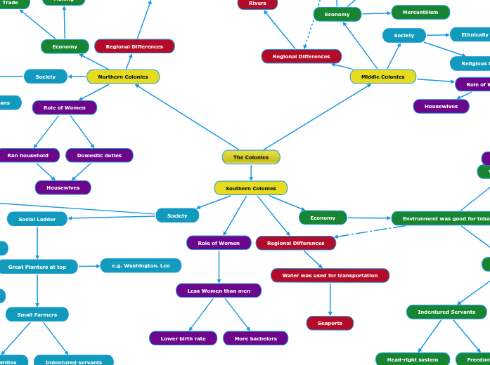 Complete Colony Regions Venn Diagram Colonies -- Venn Diagra