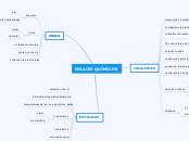ENLACES QUÍMICOS - Mind Map