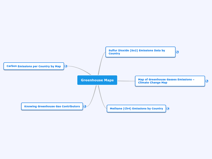 Greenhouse Maps - Mind Map