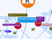 Numeros Reales - Mind Map