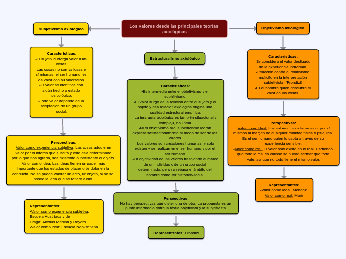 New Mapa Conceptual De Los Valores Image Boni
