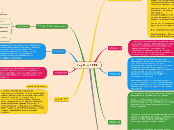 Ley 9 de 1979 LISETH - Mind Map