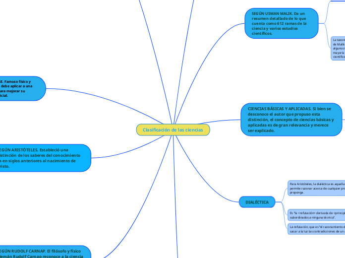 Clasificación De Las Ciencias Mind Map