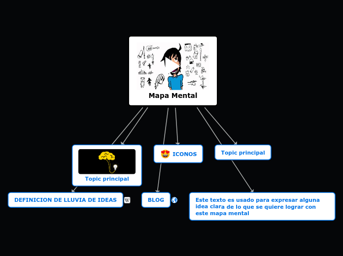Mapa Mental - Adimen Mapa