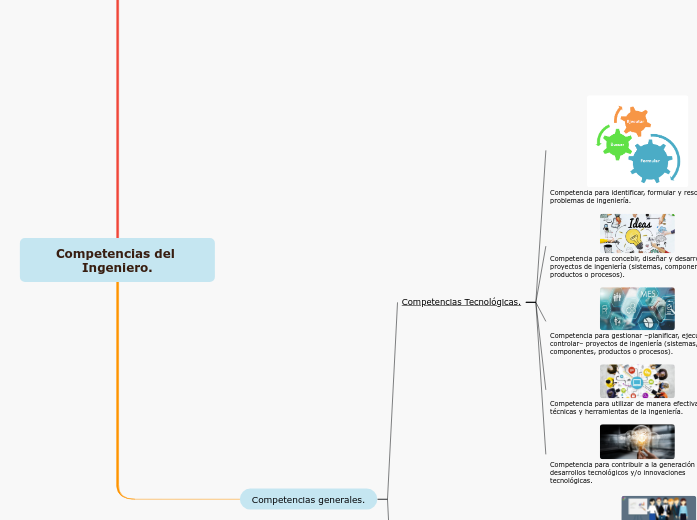 Competencias del Ingeniero. - Mind Map