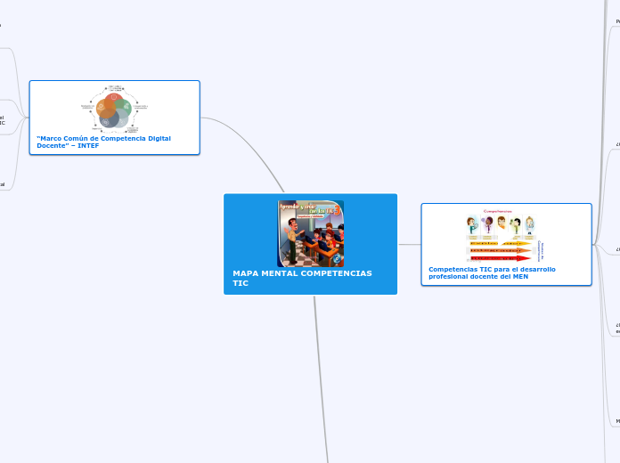 MAPA MENTAL COMPETENCIAS TIC - Mind Map
