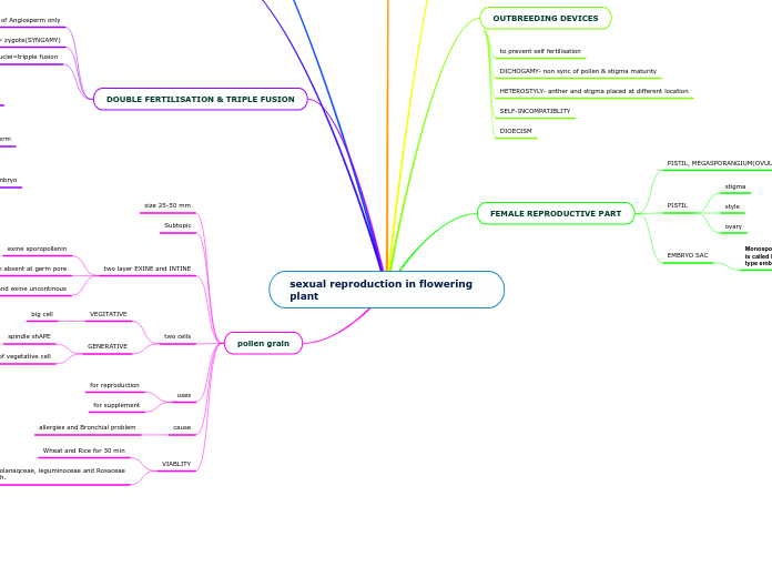 sexual reproduction in flowering plant - Mind Map
