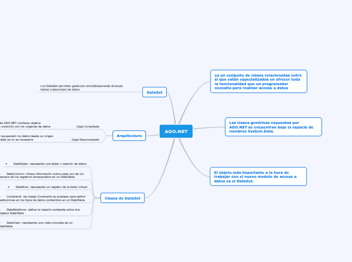 Reseña Cliente Servidor - Mind Map