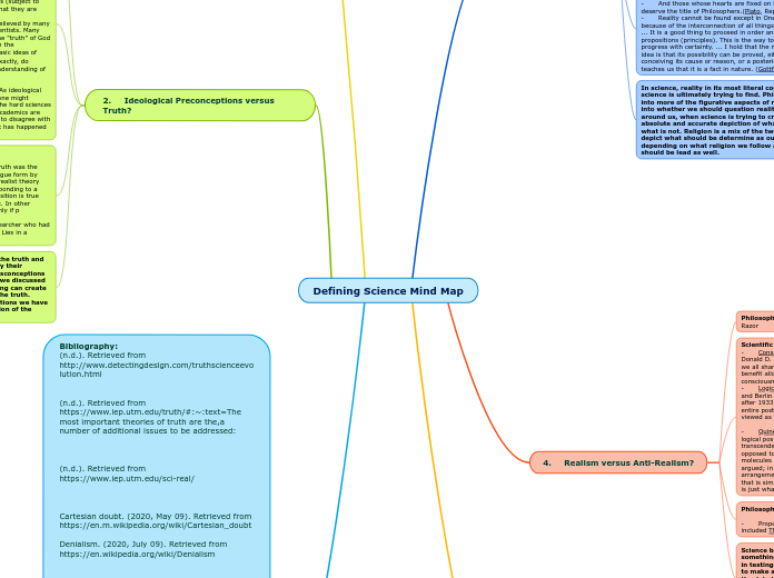 Defining Science Mind Map - Mind Map