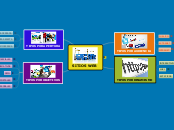 SITIOS WED - Mind Map