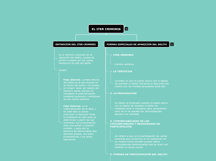 Mapa Conceptual - Adimen Mapa