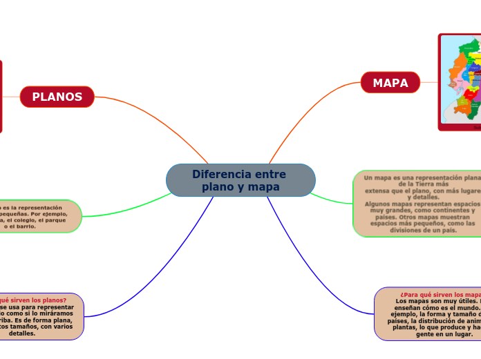 Diferencia Entre Mapa Y Plano _ Diferencia entre plano y mapa ️ – ETKTD