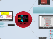 MOOCs (Massive Online Open Courses) - Yure...- Mind Map