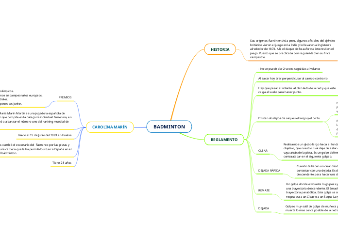 BADMINTON - Mind Map