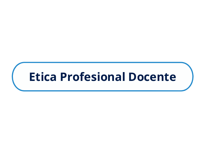 Etica Profesional Docente - Mind Map