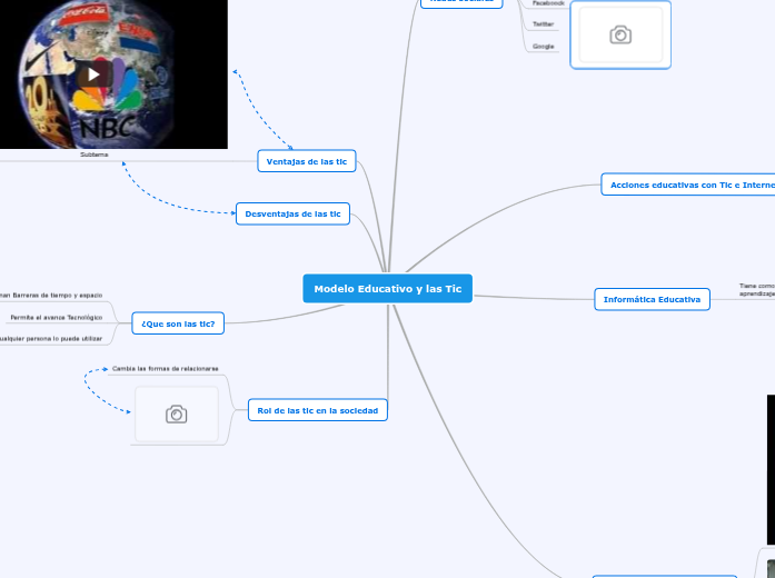 Modelo Educativo y las Tic - Adimen Mapa