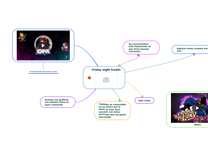 Friday night funkin - Mind Map