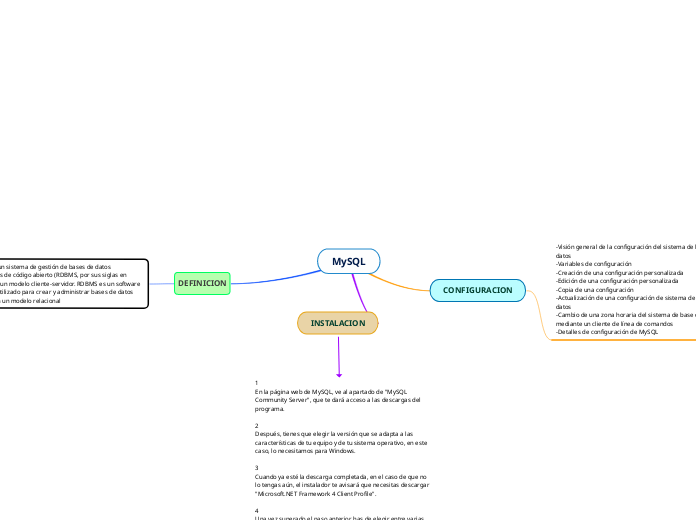 MySQL - Mind Map