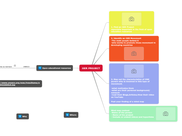 OER PROJECT - Mind Map
