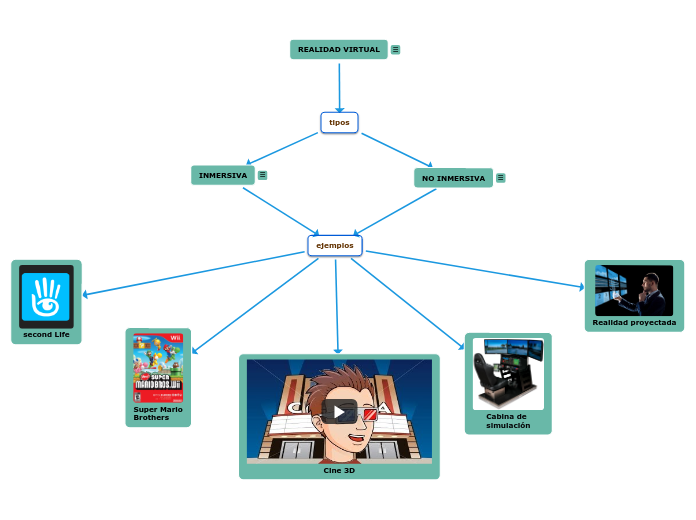 REALIDAD VIRTUAL - Mind Map