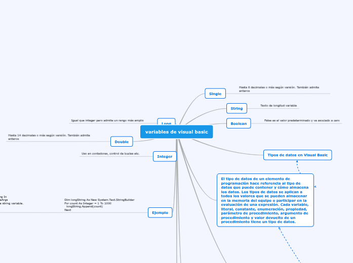 ra - Mind Map