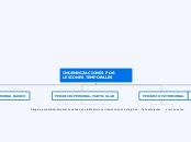 tema 4 modulo 2 - Mind Map