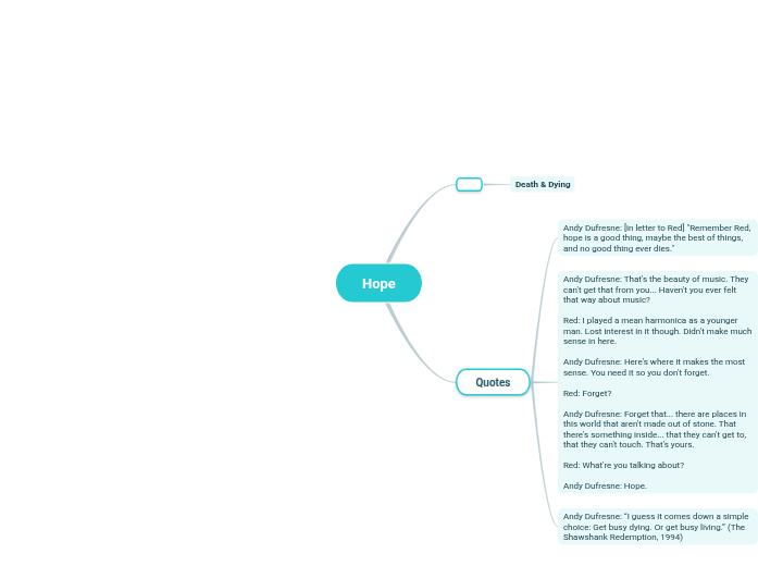 Hope - Mind Map