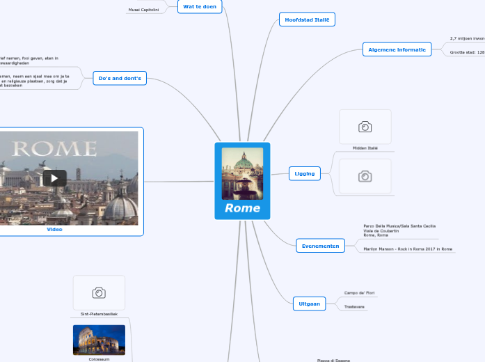 Rome - Mind Map